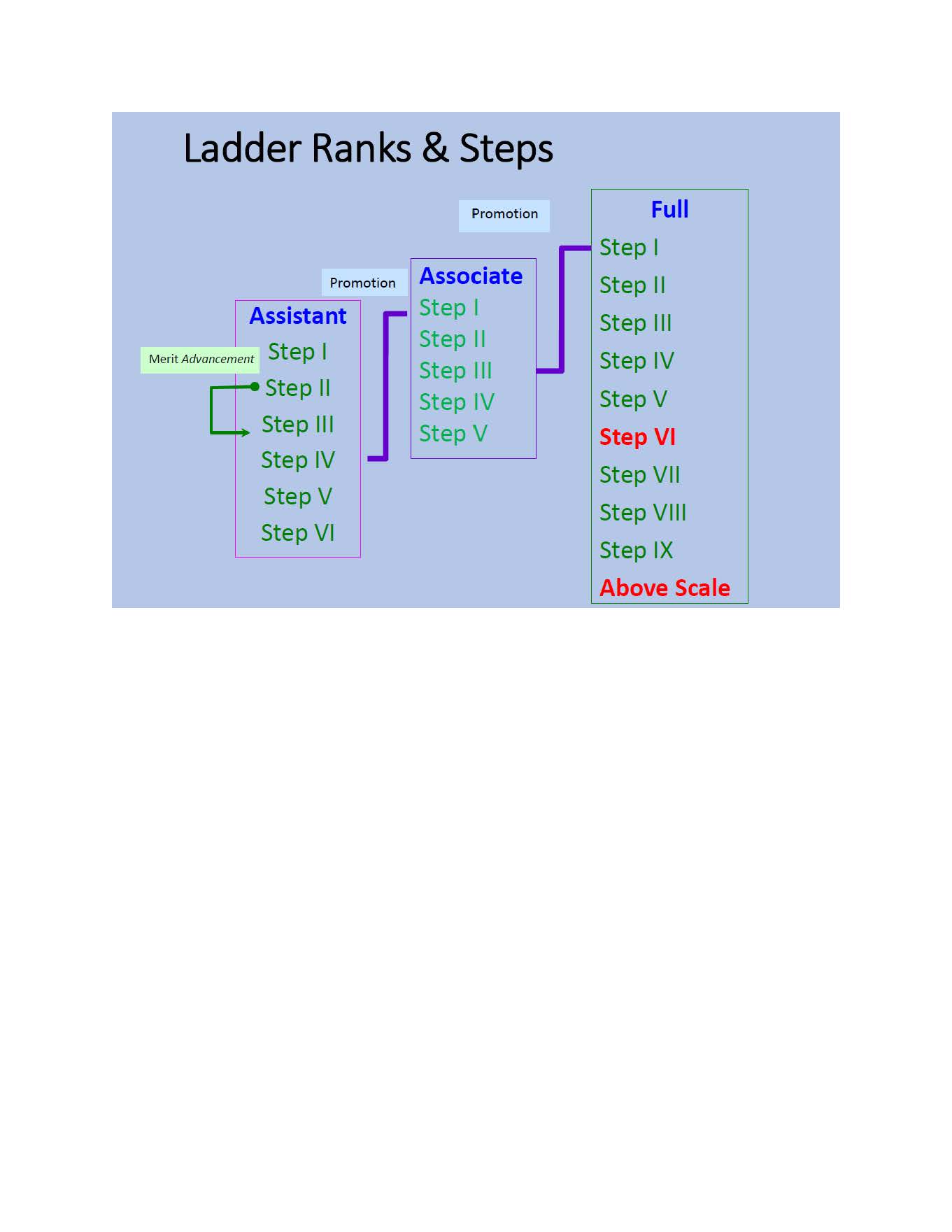 Academic Review Info | Department of Physics